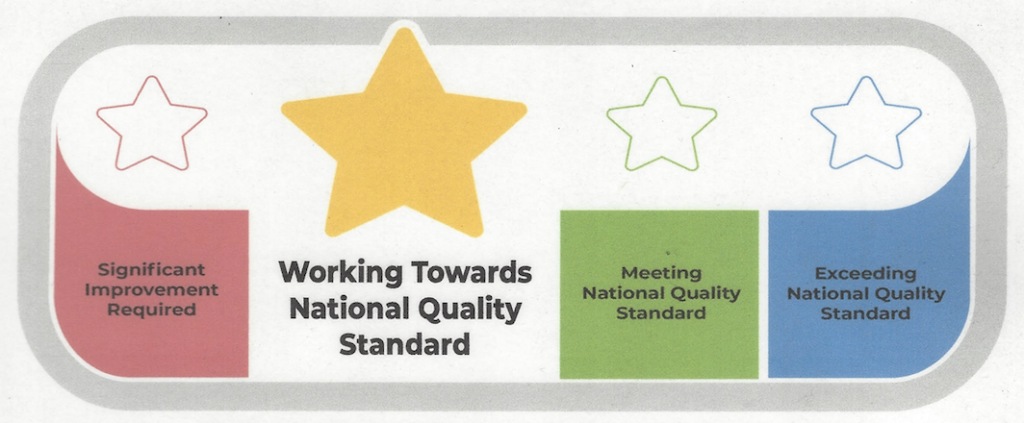 Education and Care quality ratings | Darlo Play Centre